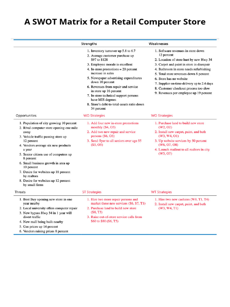A SWOT Matrix For A Retail Computer Store | PDF