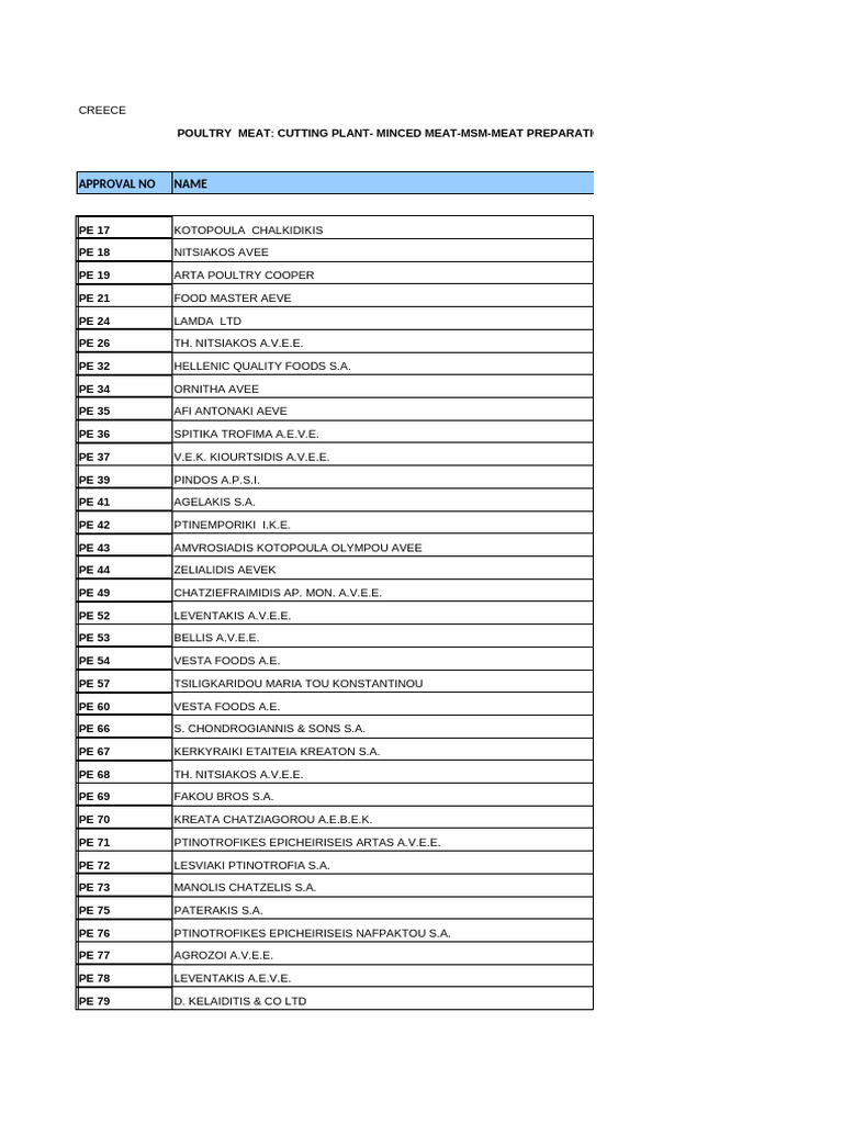 POULTRYMEATCPMMMP1 | PDF