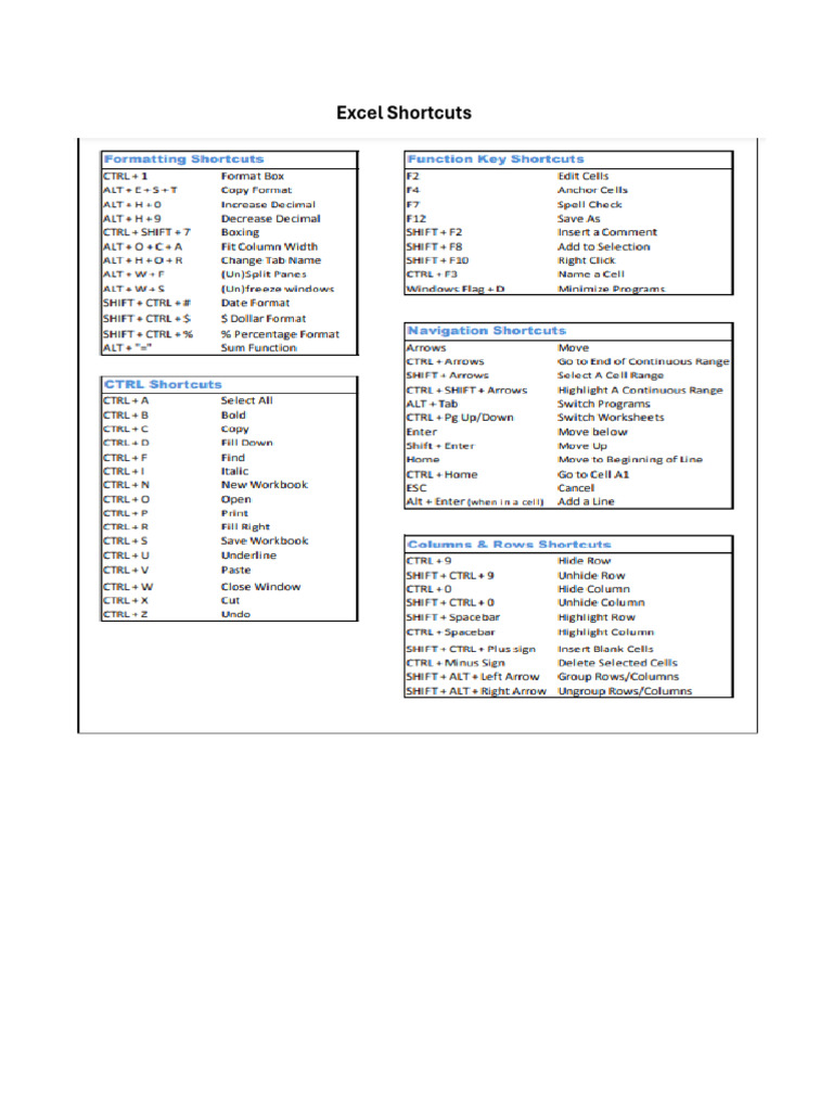 Excel Shortcuts | PDF