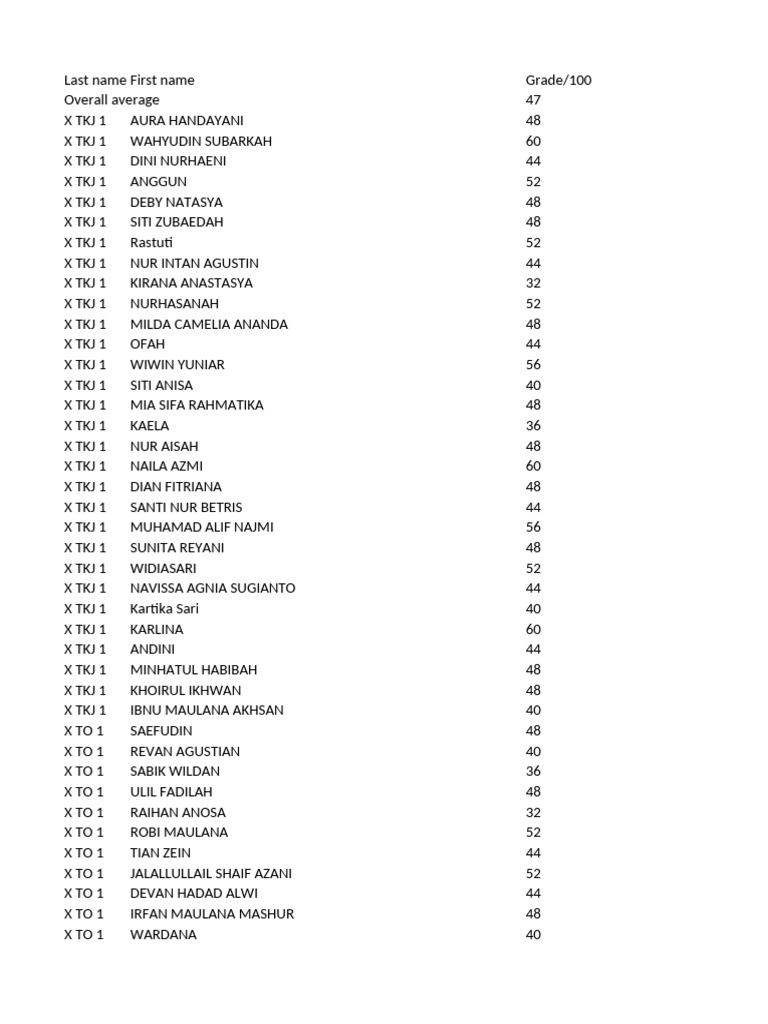 STS 1 KELAS 10-BAHASA DAERAH-grades | PDF