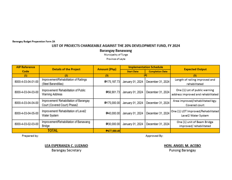 List of Projects Chargeable Against The 20% Development Fund, Fy 2024 Barangay Banawang | PDF