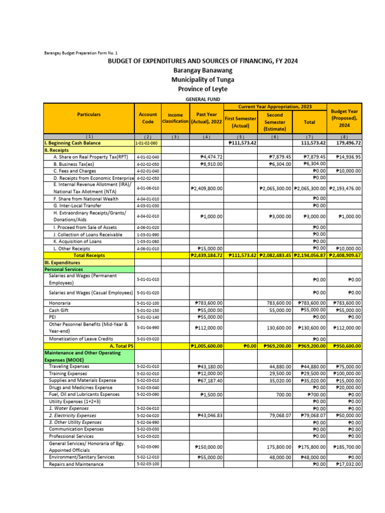 Budget of Expenditures and Sources of Financing, Fy 2024 Barangay ...