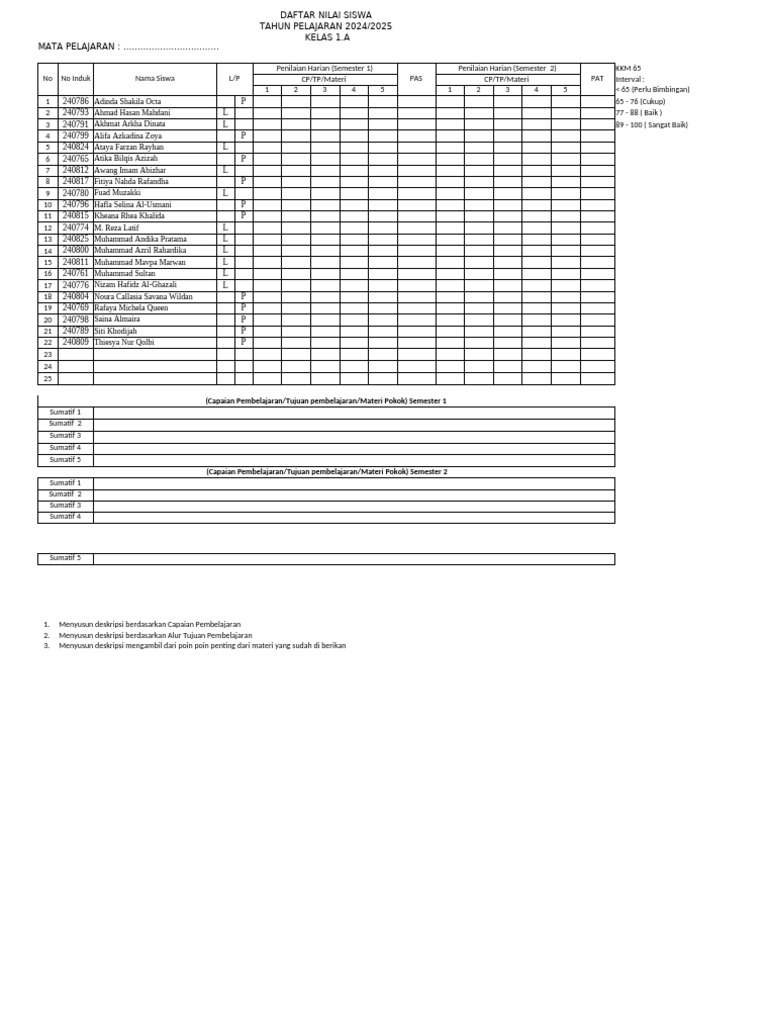 Daftar Nilai Kumer - Erna 2024 | PDF