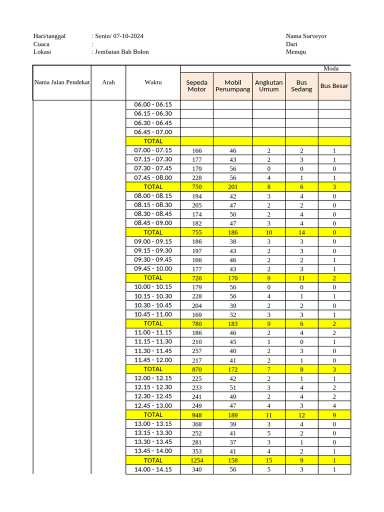 Form - Traffic - Counting Fauzi New | PDF