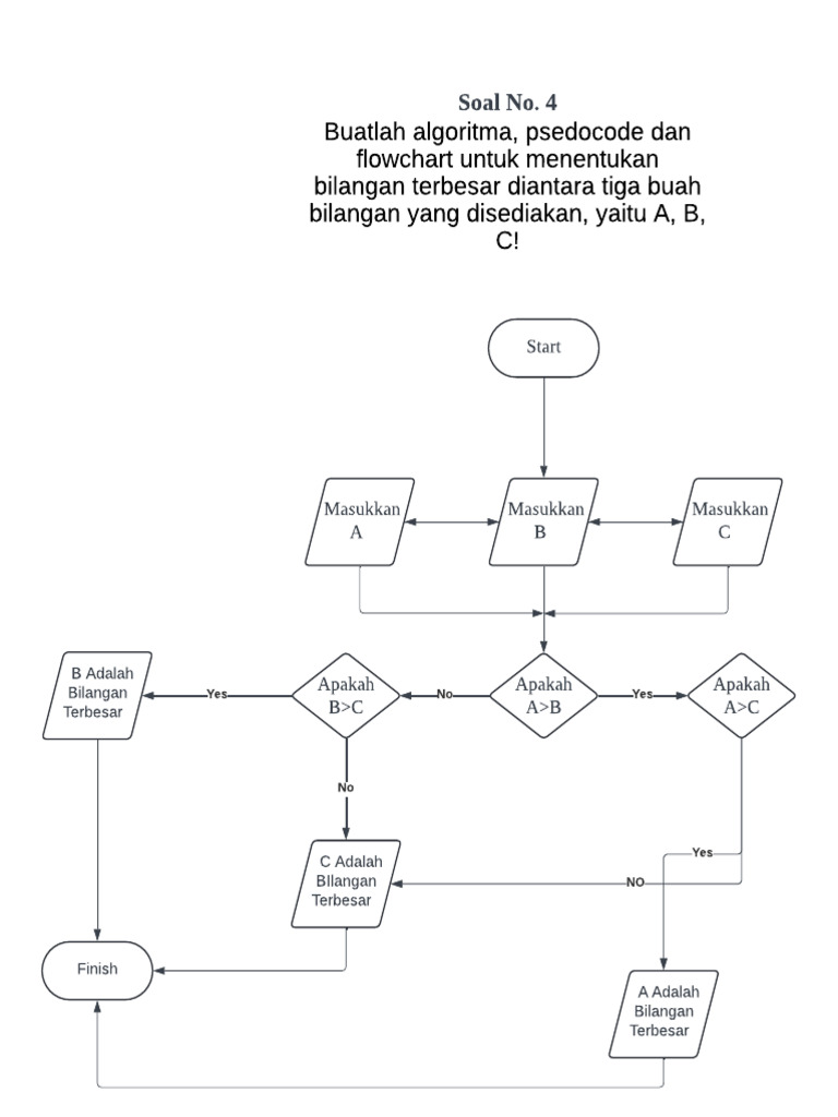 Flowchart Soal No.4 | PDF