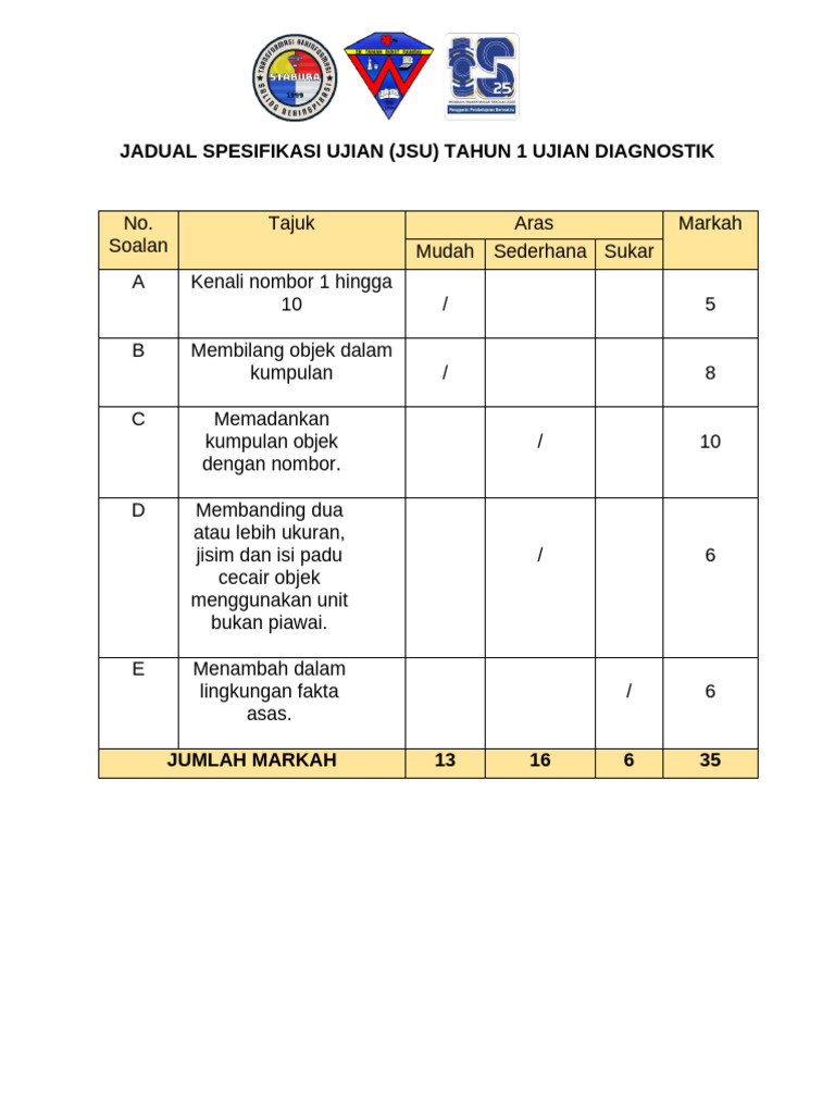 Ujian Diagnostik Tahun 1 | PDF