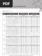 ASTM A108 Standard | Steel | Engineering Tolerance