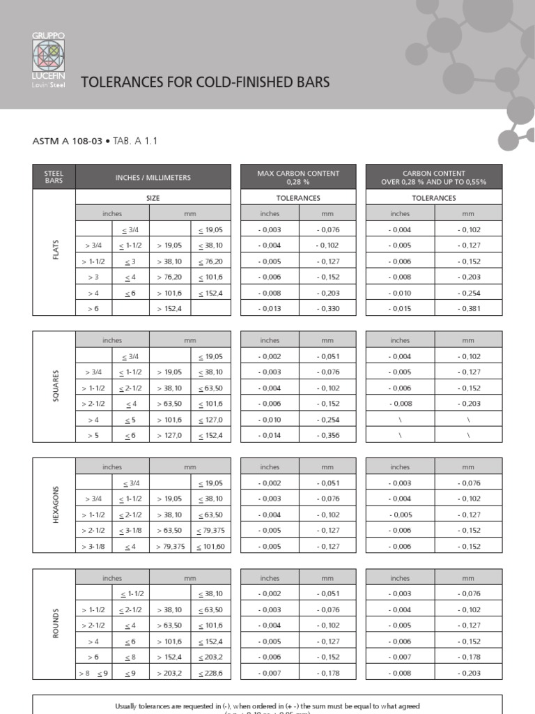 ASTM A108 Tolerances | PDF | Engineering Tolerance | Steel