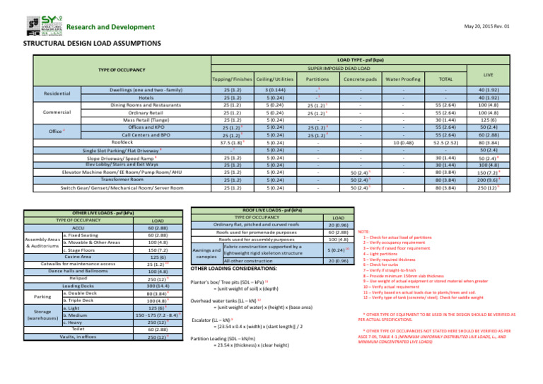 Design Load Assumptions | PDF