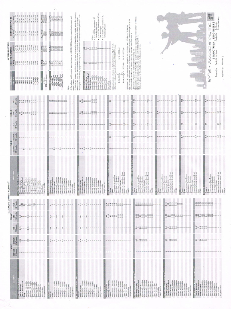 NEW PROPERTY MODIFIERS 2017 Page2 | PDF NEW PROPERTY MODIFIERS 2017 Page2 | PDF