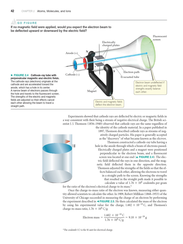 Cathode - Ray Tube Structure | PDF