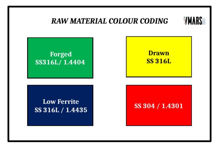 RAW MATERIAL COLOUR CODING | PDF