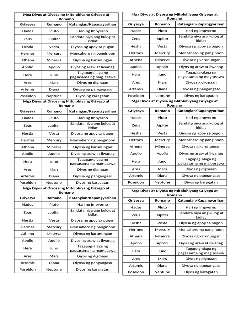 Mga Diyos at Diyosa NG Mitolohiyang Griyego at Romano | PDF