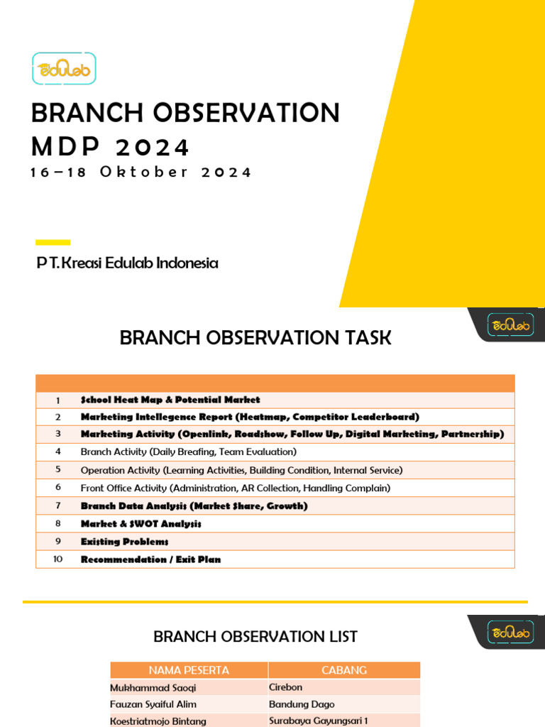 Branch Observation - MDP 2024 | PDF