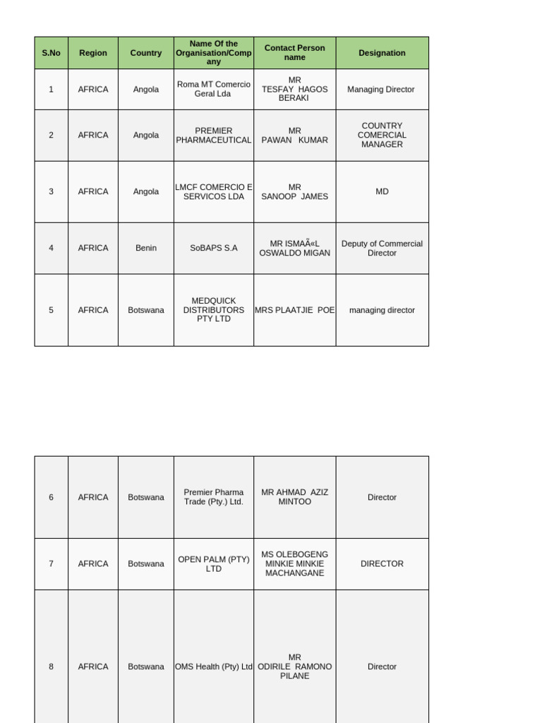 iPHEX - 2024, INTERNATIONAL EXHIBITION FOR PHARMA AND HEALTHCARE | PDF