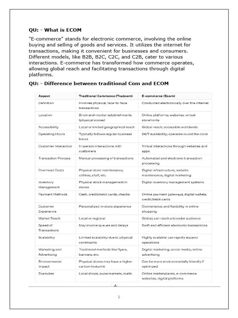 QU: - What Is ECOM | PDF