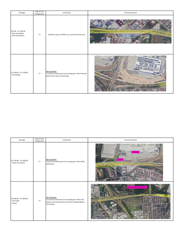 Lane Configuration Justification | PDF