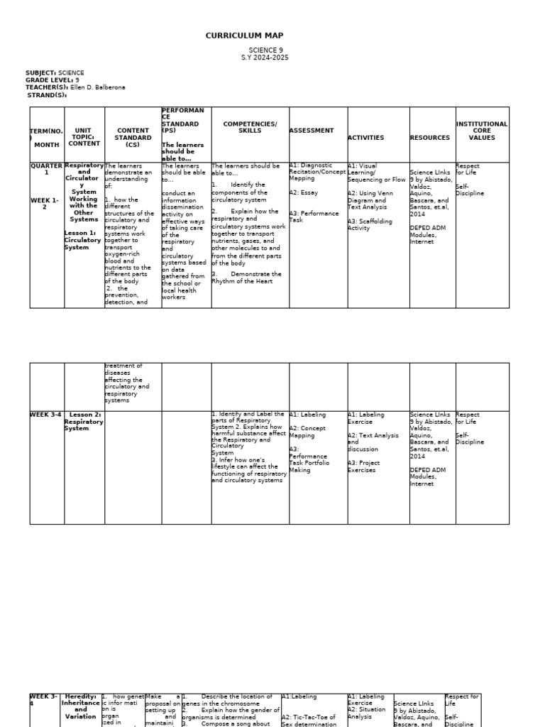 CURRICULUM MAP | PDF