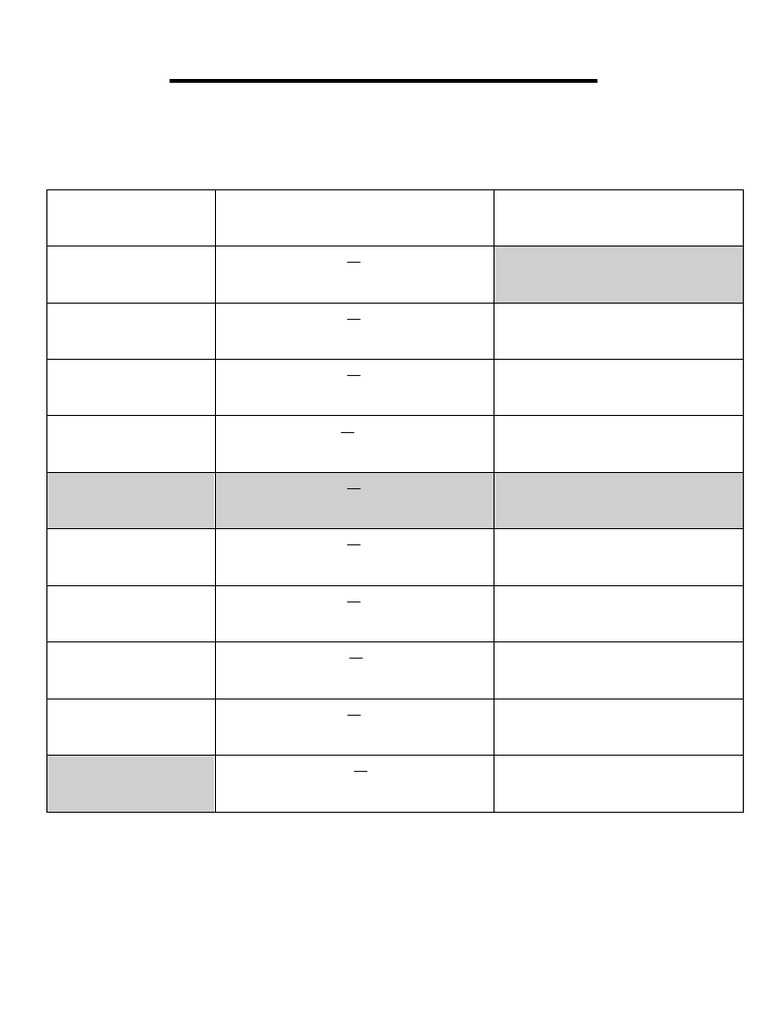 Zero Period Schedule | PDF