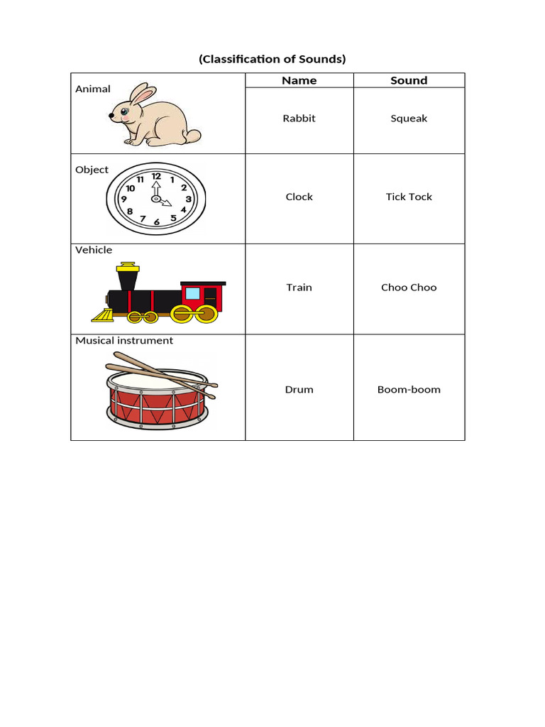 Classification of Sounds | PDF