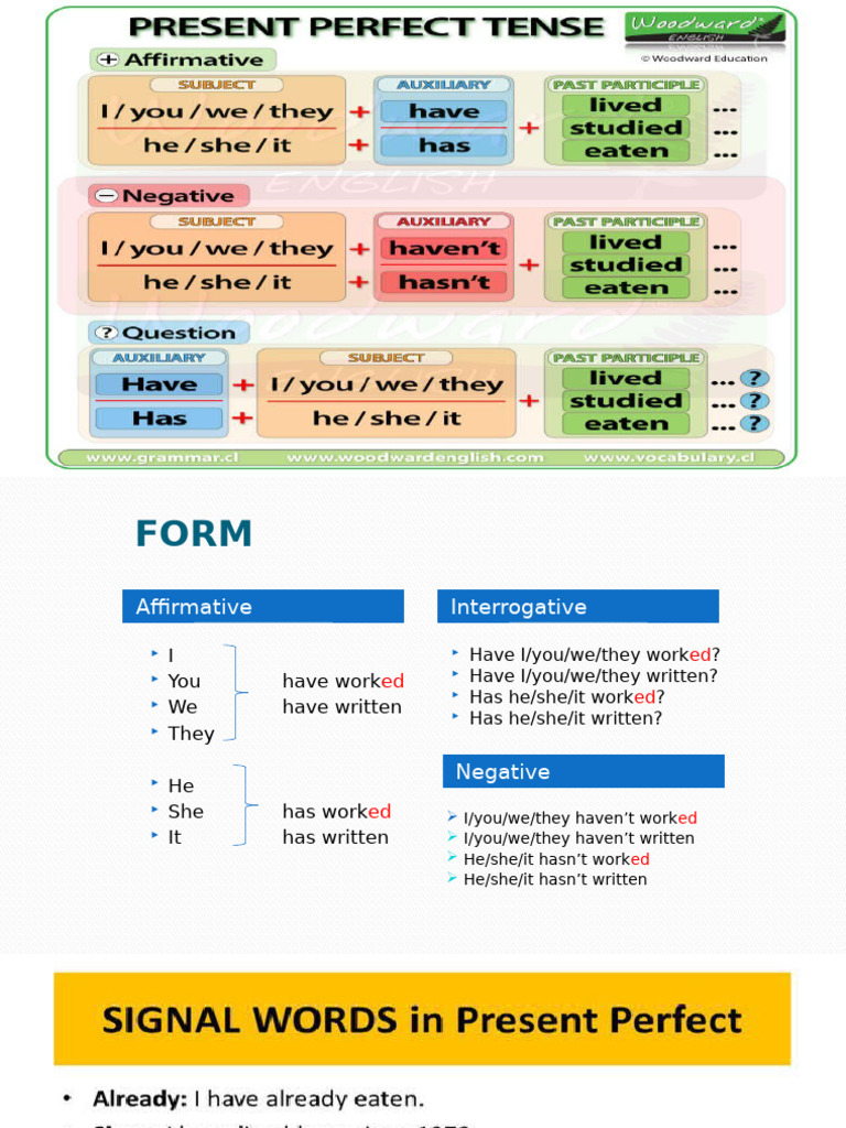 Language Perfect: Verb Forms Guide | PDF | Language Arts & Discipline | Self-Improvement