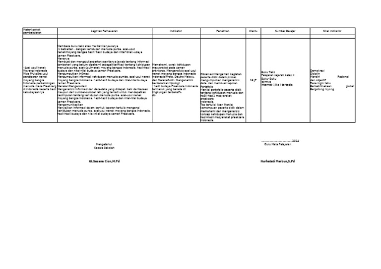Sambungan Silabus 3 | PDF