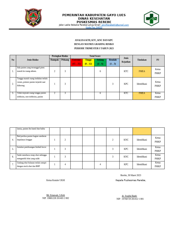 Analisa KTD, KPC, KNC Trimester 1 Tahun 2024 | PDF