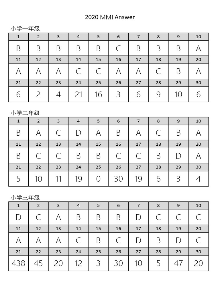 2020 MMI Answer Key Primary | PDF