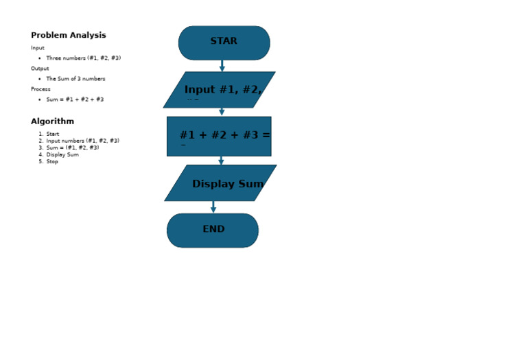 Problem Analysis | PDF