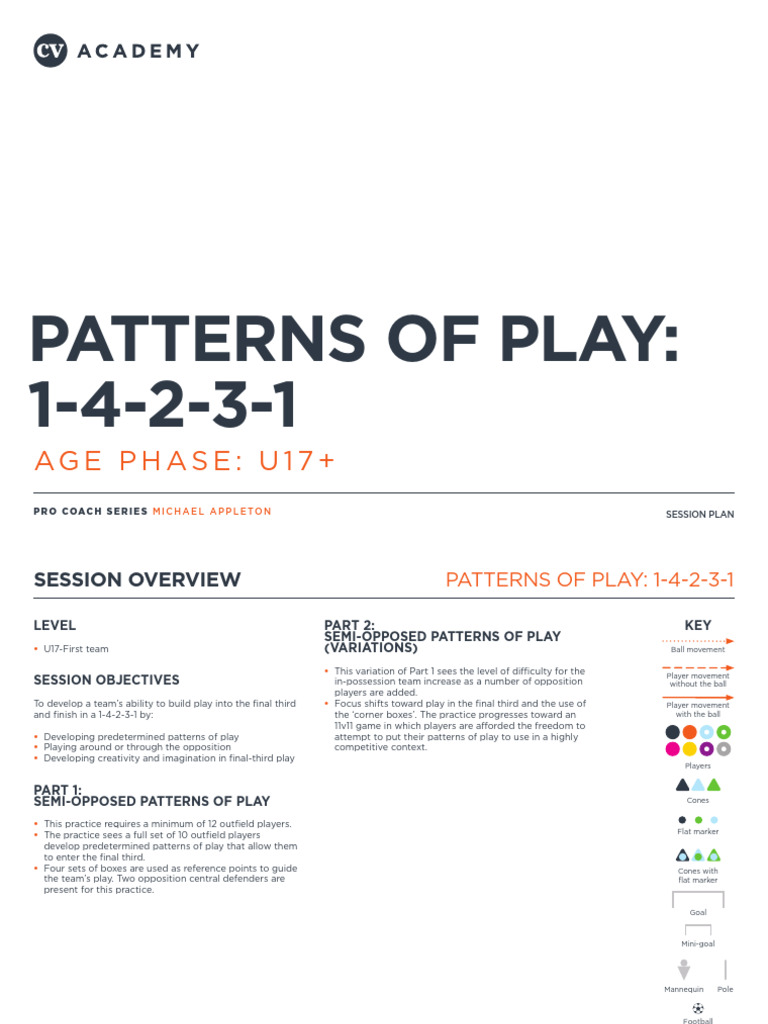 Michael Appleton Patterns of Play 1-4-2-3-1 | PDF
