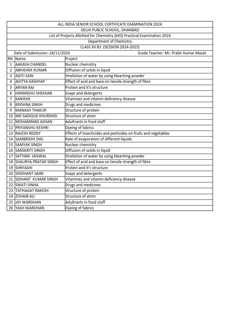 Class Xii B2 Aissce Project 2024 - 2025 | PDF