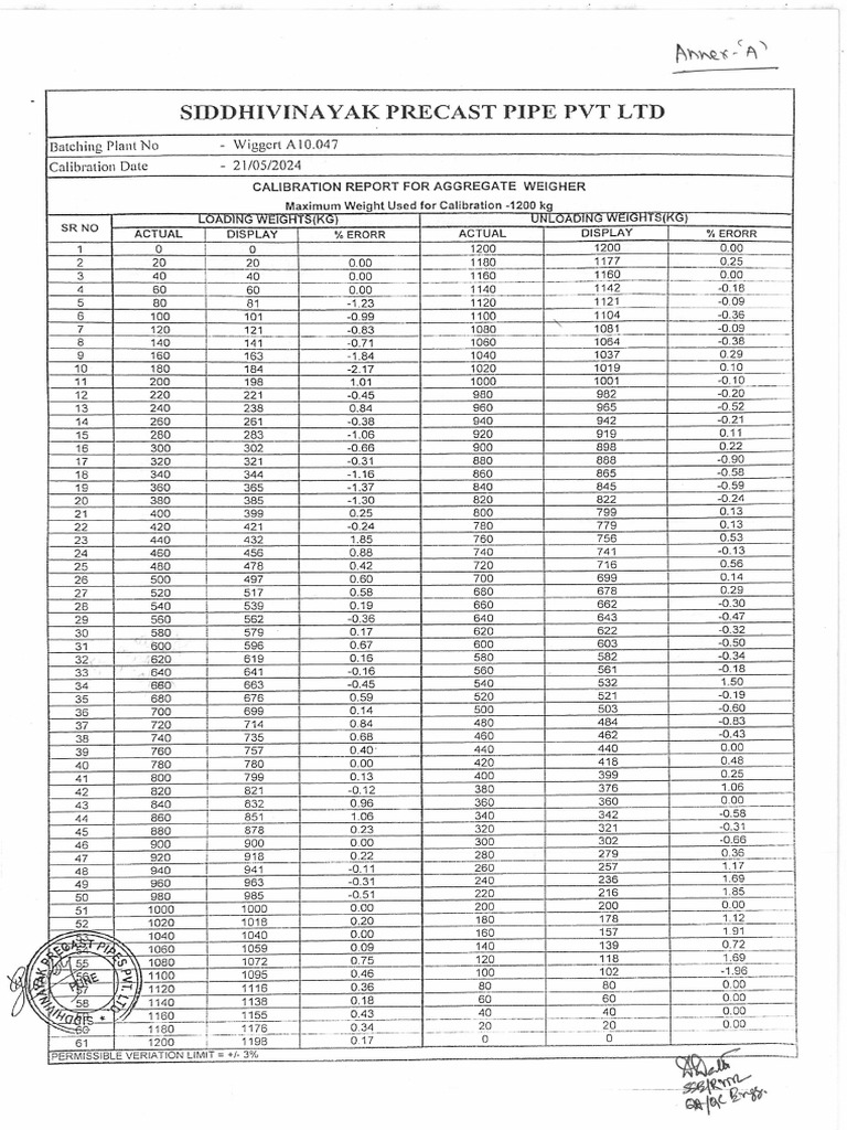 Calibration Report | PDF