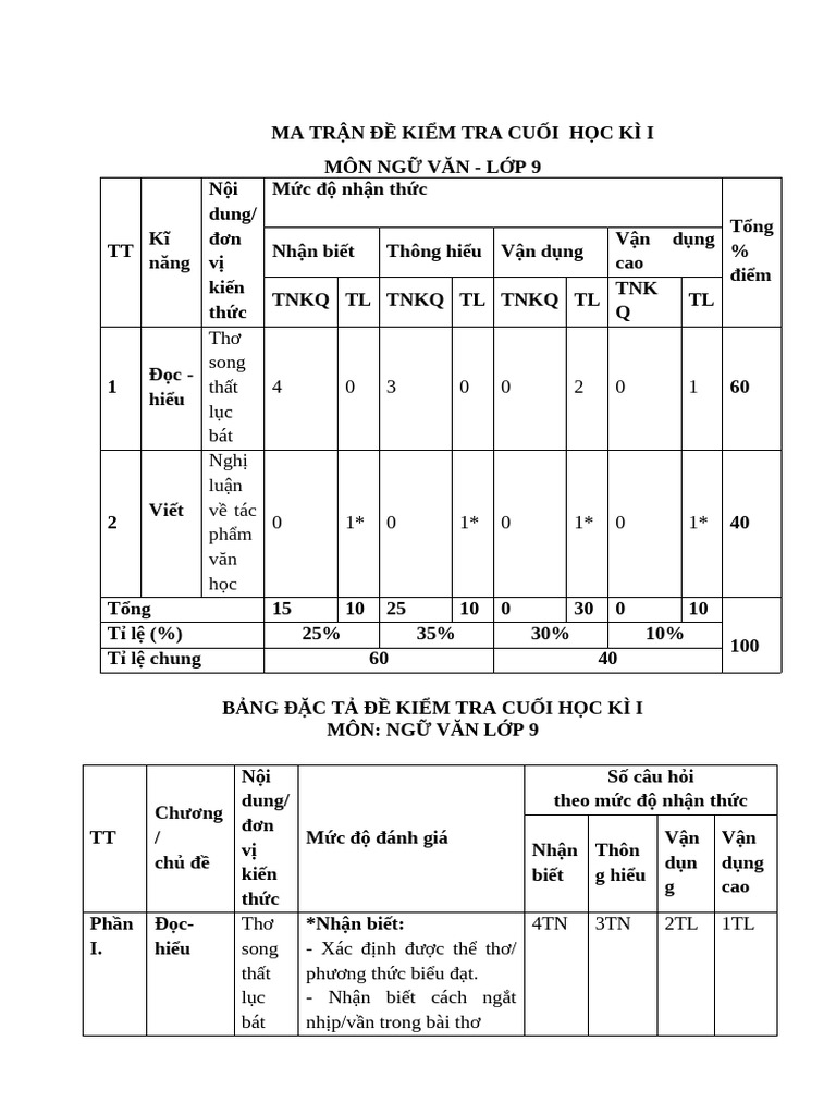 Đề ktra cuối kì 1 văn 9 | PDF
