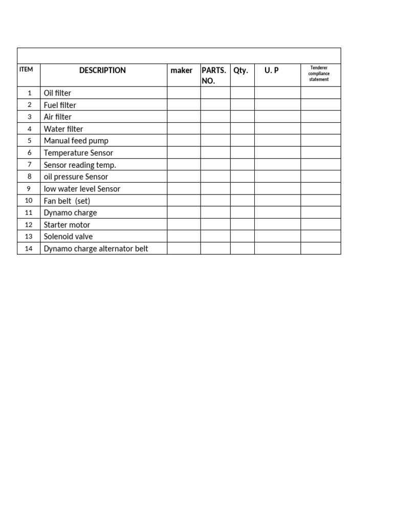 Spare Parts Requirement | PDF