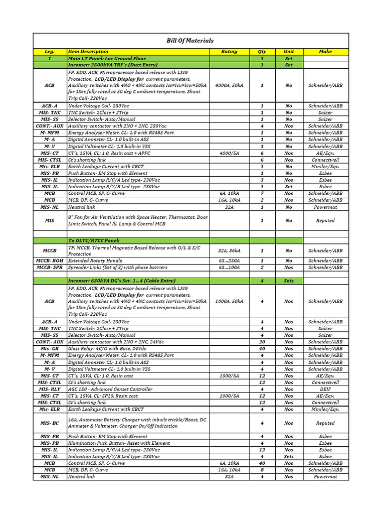 New BOM After Changes | PDF