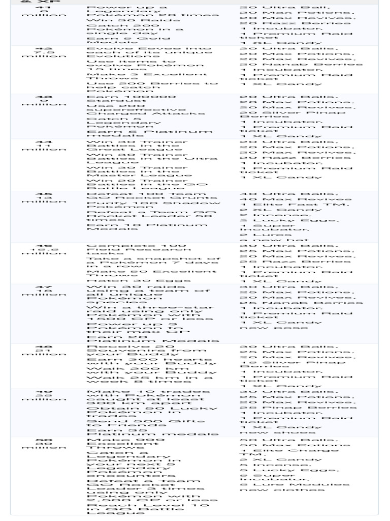 Pokémon GO Level 40 To 50 Guide - All Level Requirements and Rewards ...