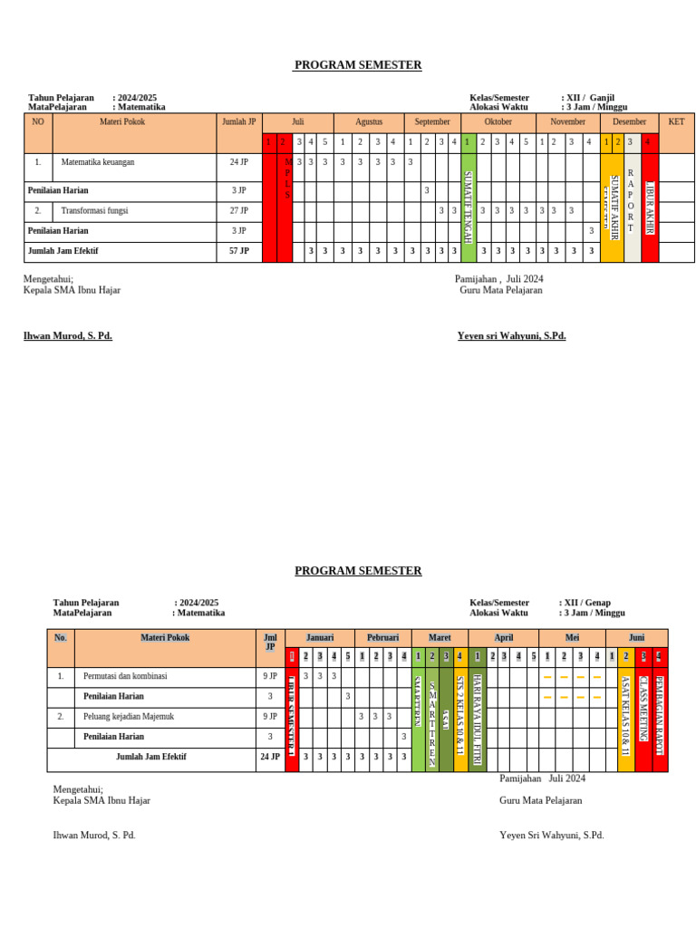 Program Semester Kelas 12 | PDF