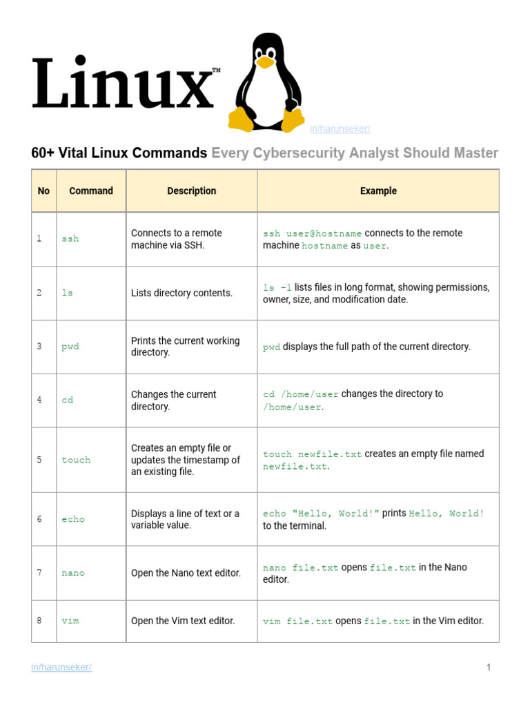 60+ Vital Linux Commands | PDF