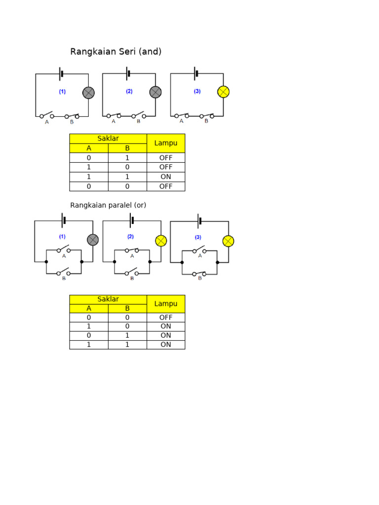 Tugas Pertemuan 3 | PDF