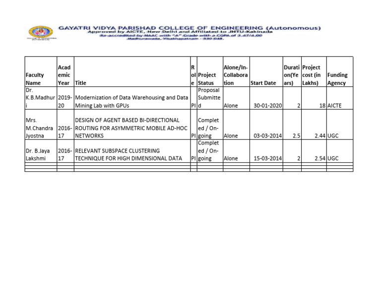 It Research Projects | PDF