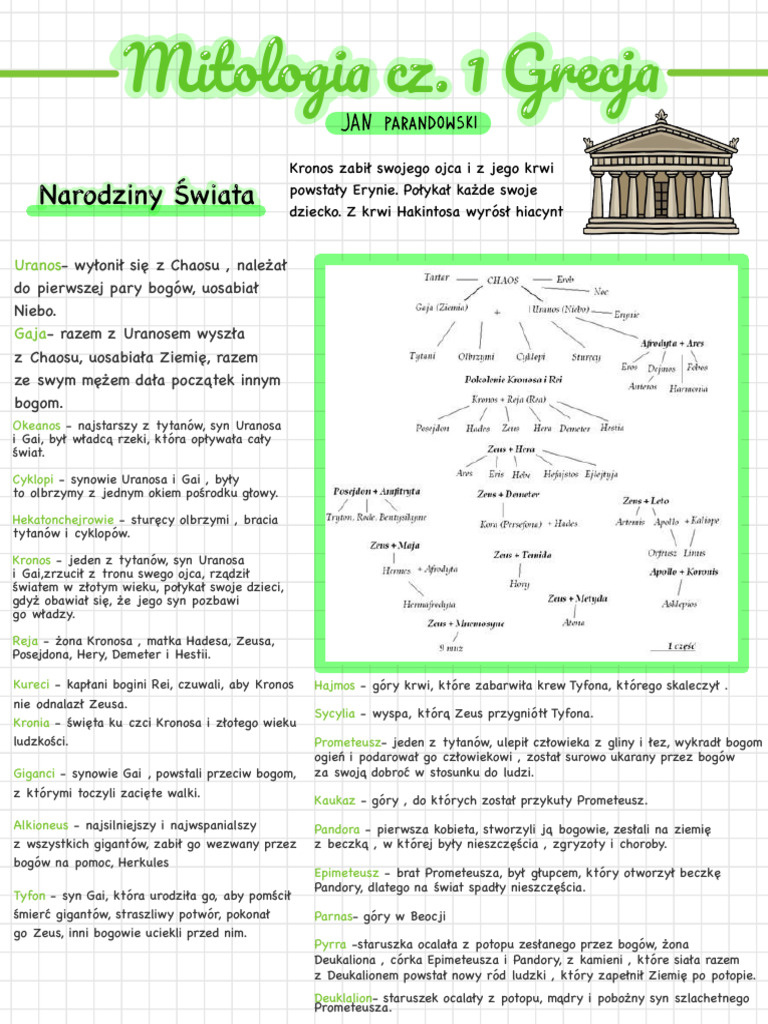 Mitologia Grecka Jan Parandowski | PDF