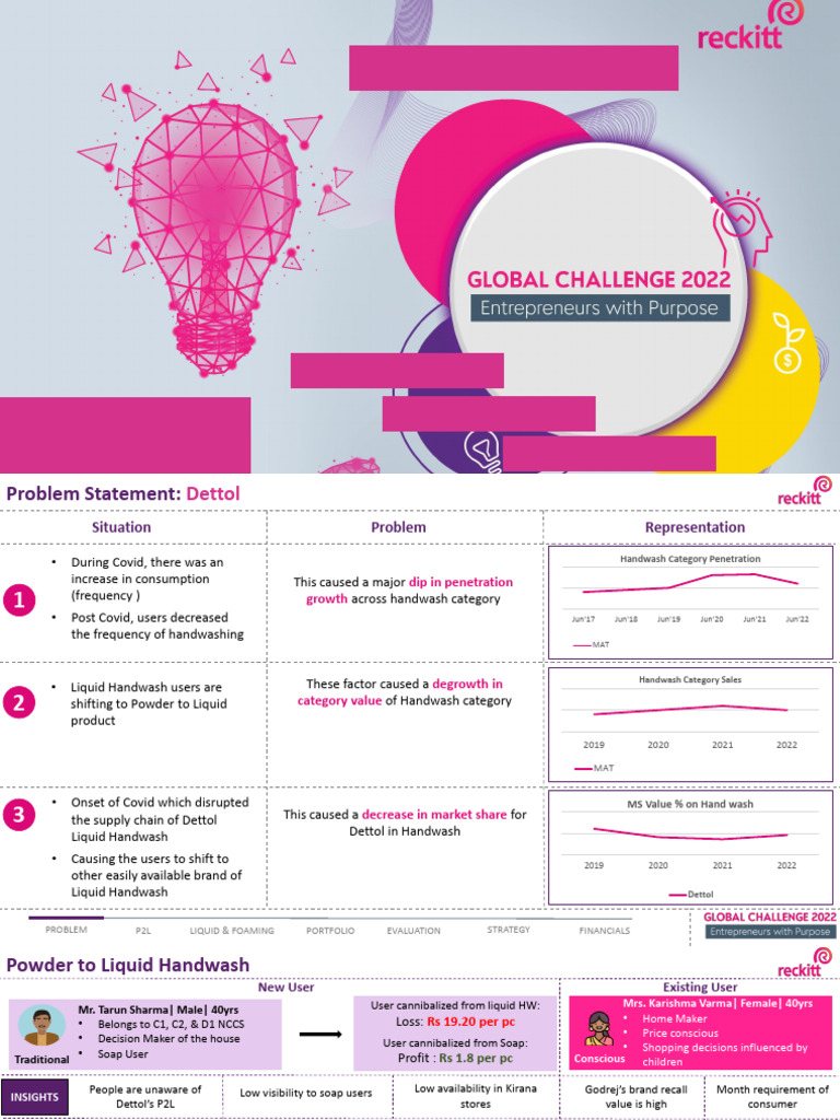 Team Tycoons - IMTG | PDF