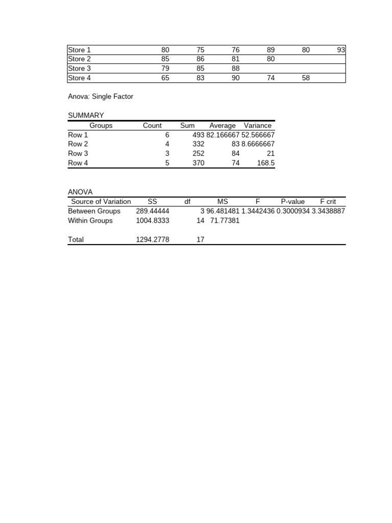 STAT1600 Excel Analysis ToolPak Spreadsheets | PDF