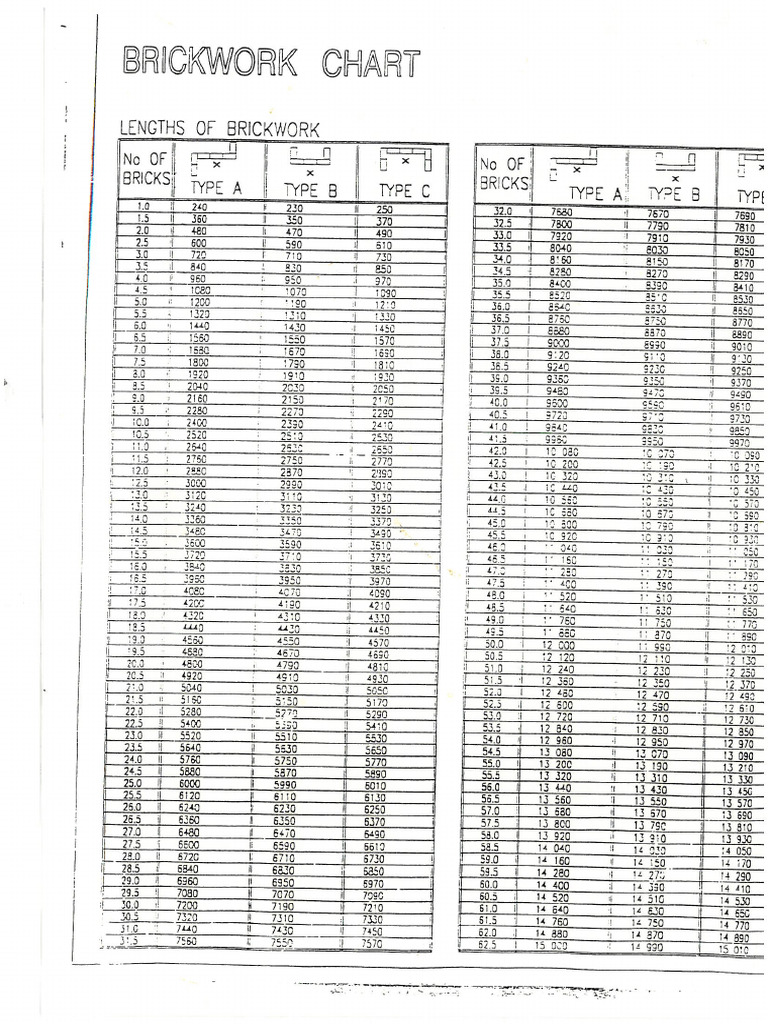 Brickwork Chart 1 | PDF