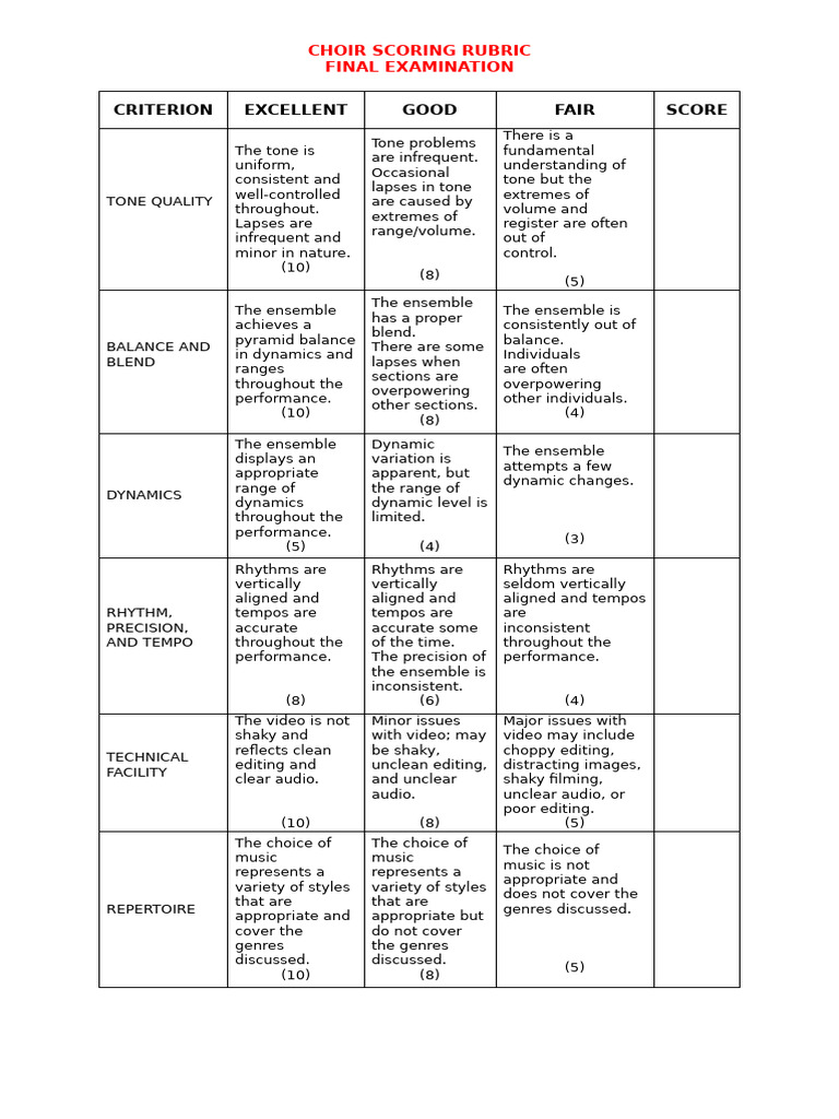 SCORING RUBRIC_FINAL EXAMINATION_HUM123 | PDF