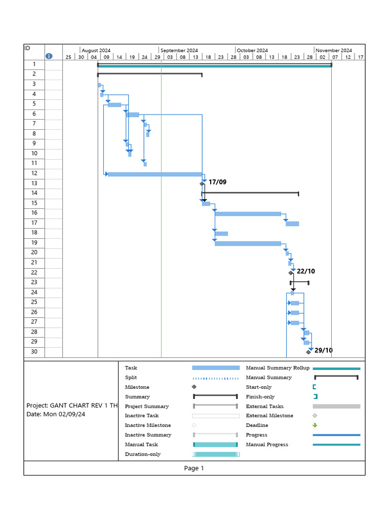 Gant Chart Rev 1 The Hurb Uni | PDF