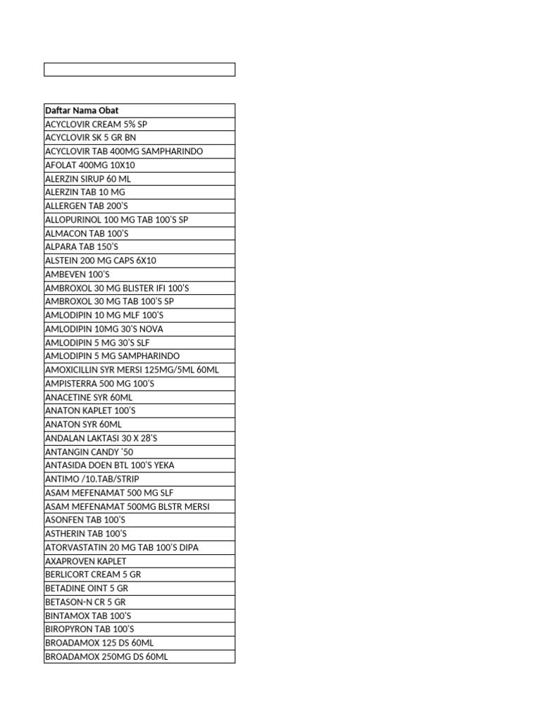 Daftar Nama Obat | PDF