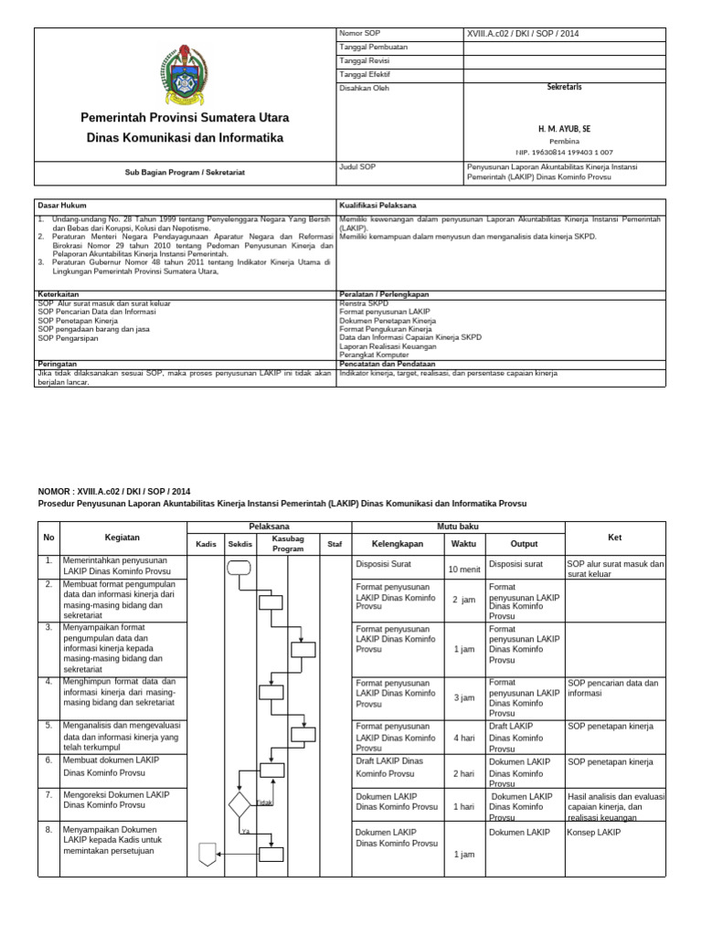 SOPprog - Penyusunan LAKIP | PDF