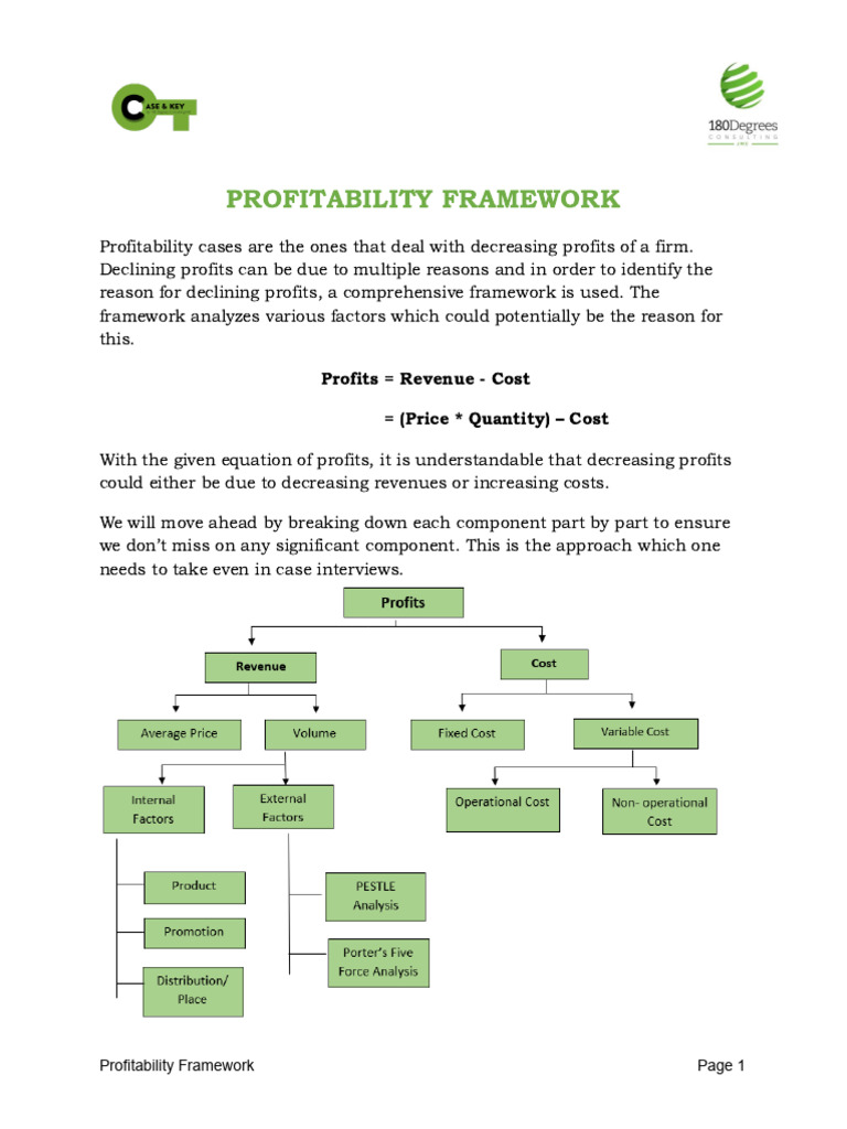 Profitability Framework | PDF