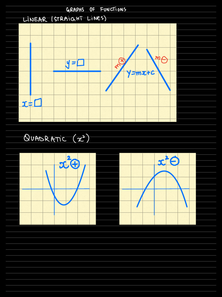 Understanding Linear and Quadratic Functions | PDF